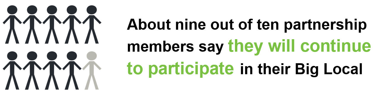 The Big Local experience - Local Trust