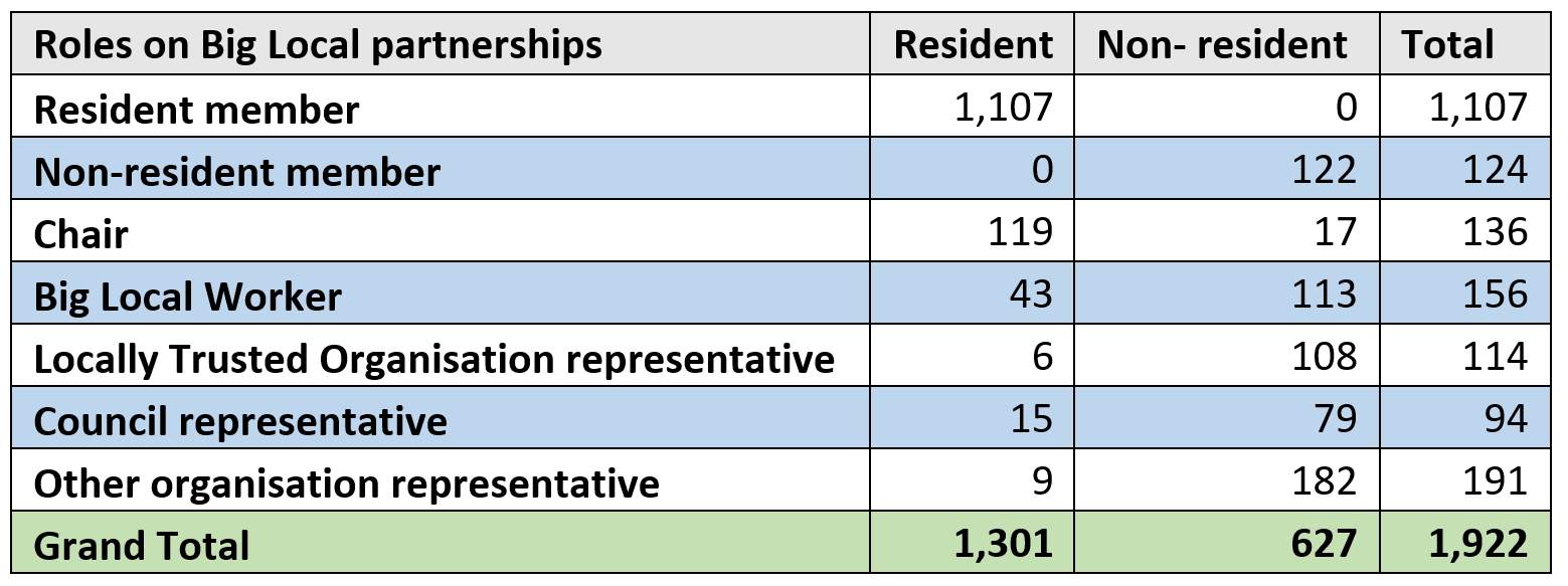 What does resident control mean? Part 2 - Local Trust