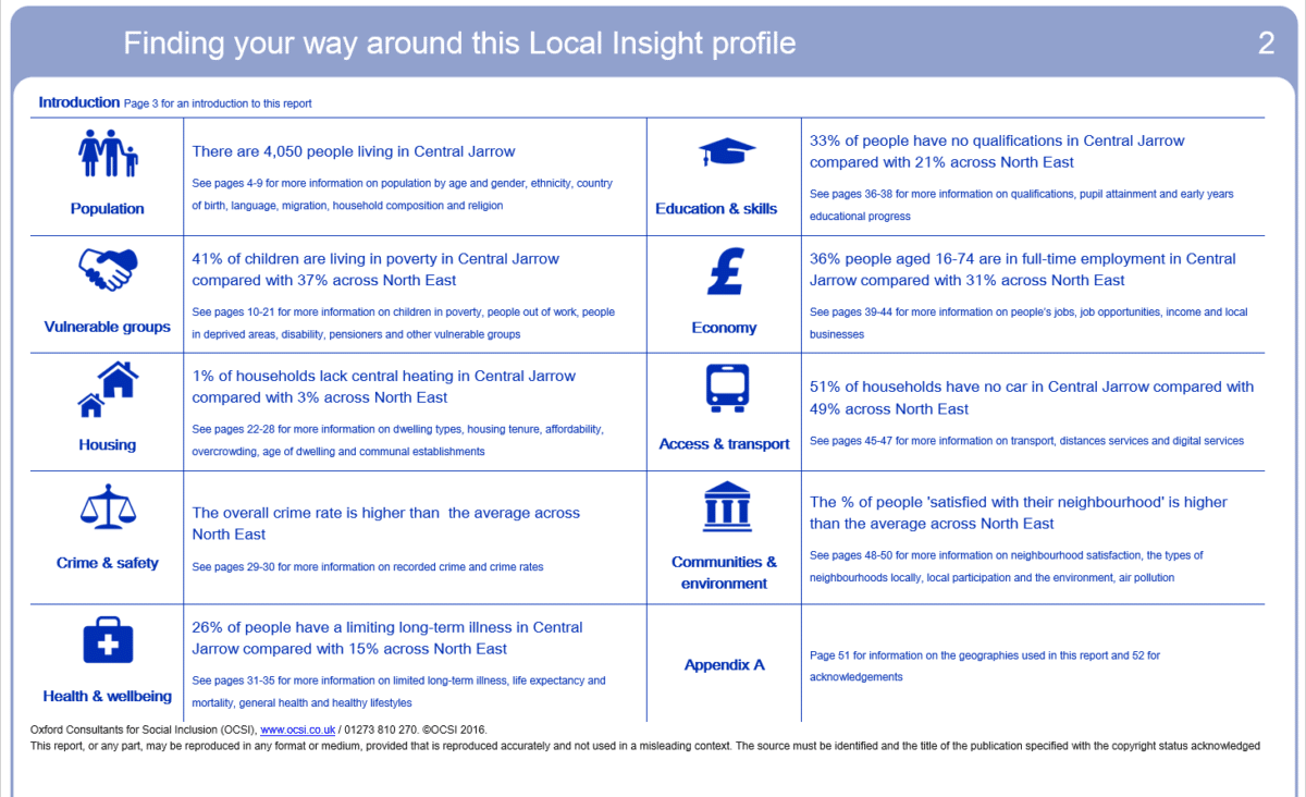 How to use Local Insight - Local Trust