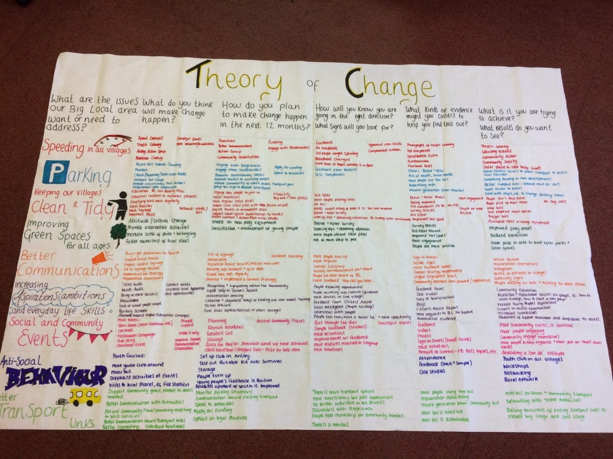 Understanding local change - Local Trust