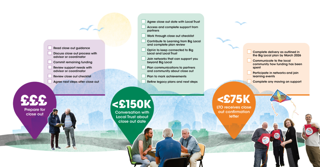 Closing out and moving on: Essential guidance for LTOs and partnerships ...