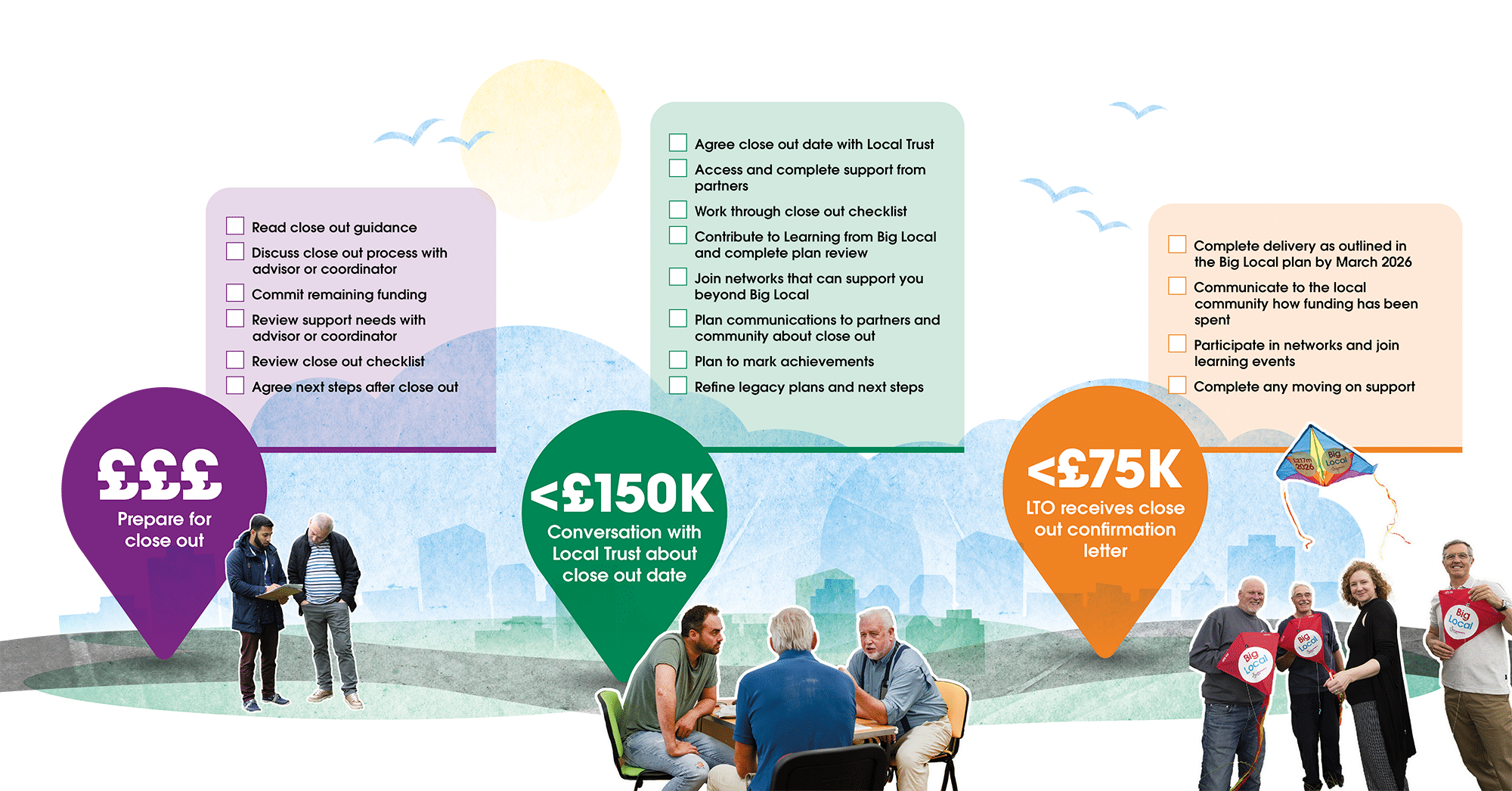 Closing out and moving on: Essential guidance for partnerships and LTOs ...