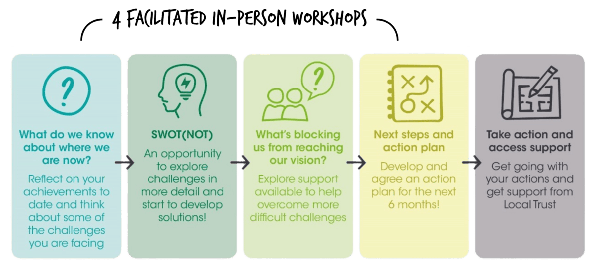 Reflect | Recharge - Local Trust