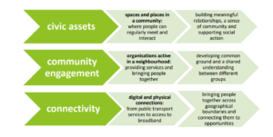 What is social infrastructure? - Local Trust