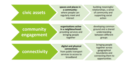 What is social infrastructure? - Local Trust